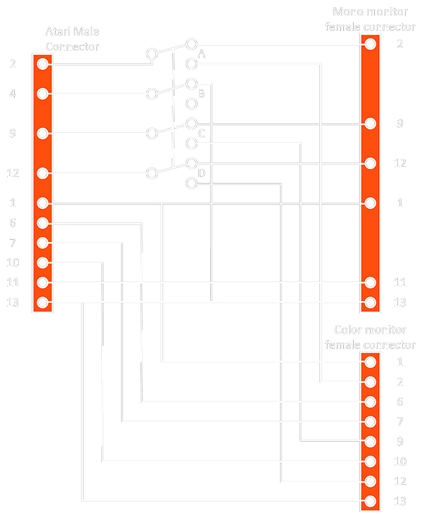 Atari ST Interfaces / Connectors / Cables Information